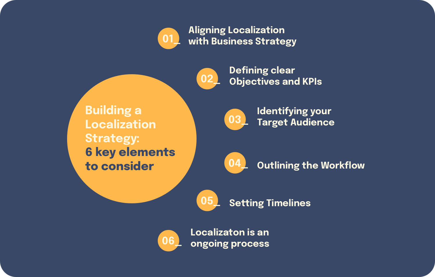 Unlocking Global Markets: A Guide to Localization Strategy